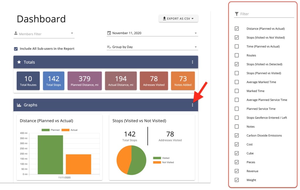 Real-time Visibility: 6 Reasons Why It Is Crucial to Your Business