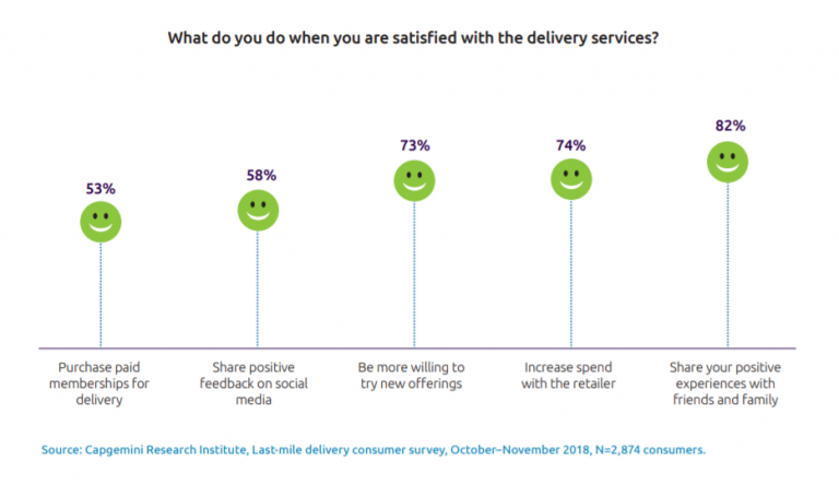 How In-Home Delivery Services Can Become More Consumer Driven