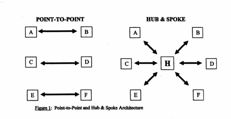 Cross Docking: A Quick Guide to the Most Powerful Logistics Hack