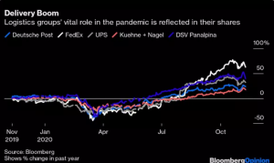 Your Ultimate Handbook to Buying Delivery Routes