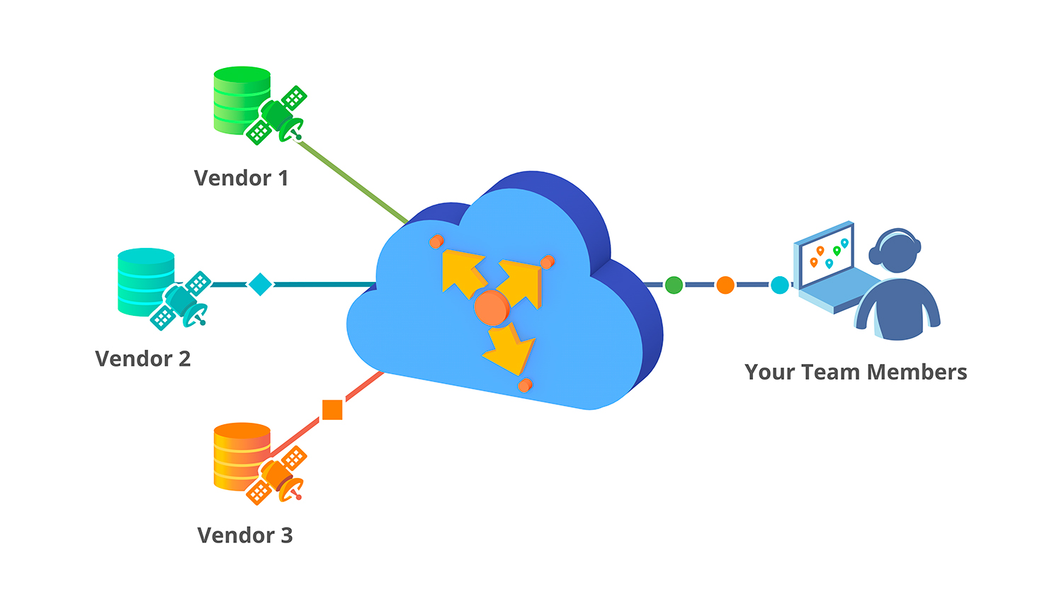Telematics4Me Telematics Gateway - Route Optimization Blog