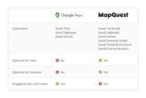 How to Use MapQuest Route Planner with Multiple Stops