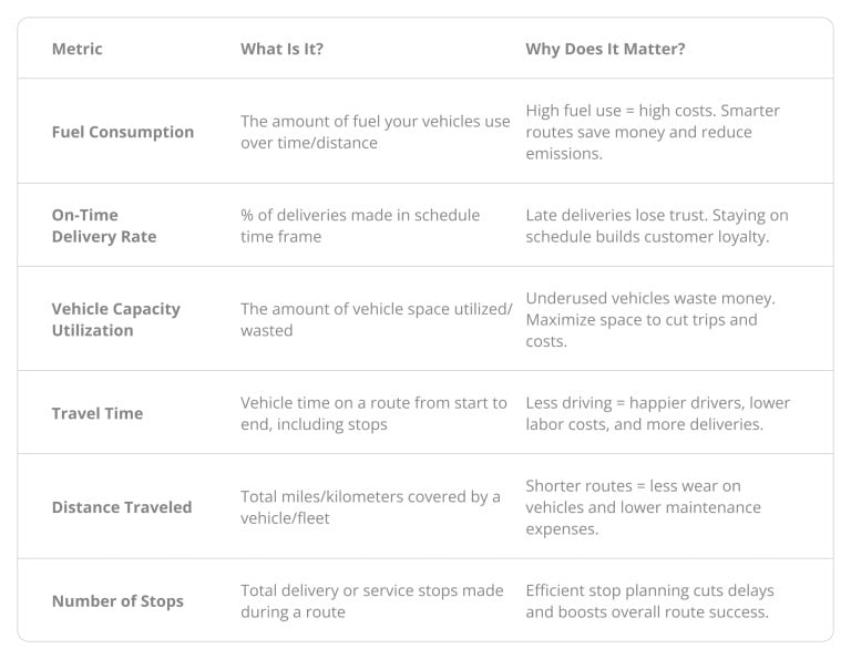 What is Route Optimization? - The Ultimate Guide